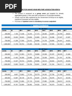 Allianz MediCure Medical Card Overview | PDF | Deductible | Insurance