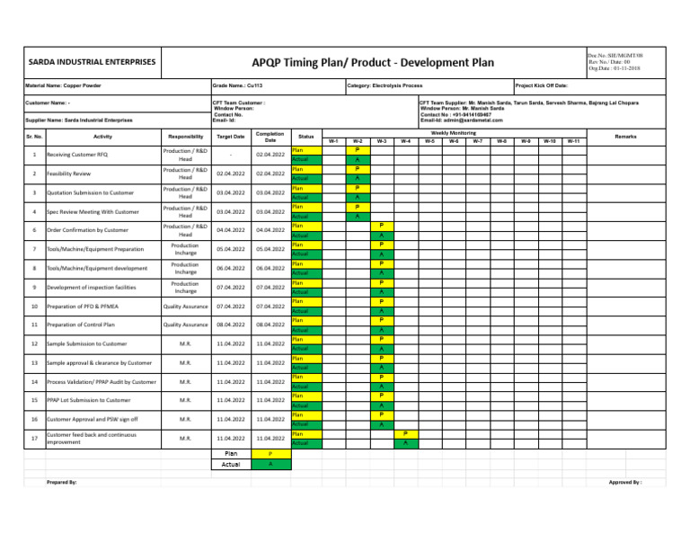 APQP Timing Plan - Product - Development Plan - Sheet1 | PDF | Quality ...