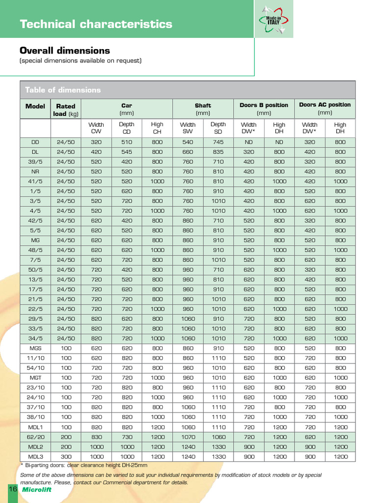 Catalogo ML - EN21PML00 - LR 16 17 | PDF | Motor Vehicle | Vehicles