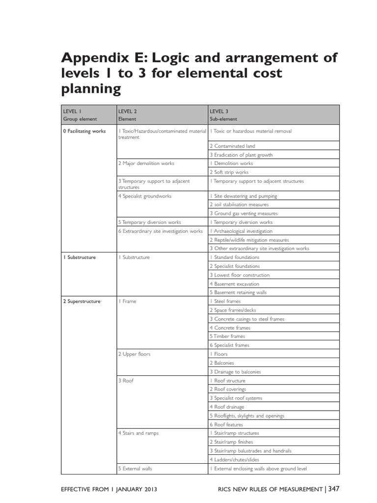 Cost Management - Appendix E1 | Download Free PDF | Wall | Basement