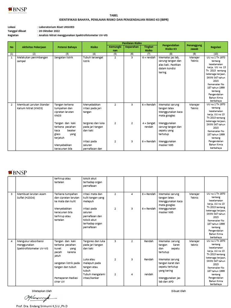 7d.contoh HIRADC | PDF