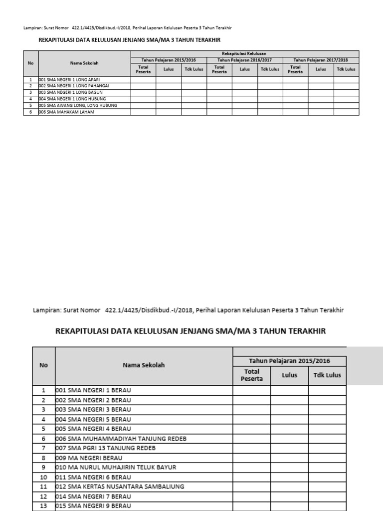 Lampiran Format Kelulusan | PDF