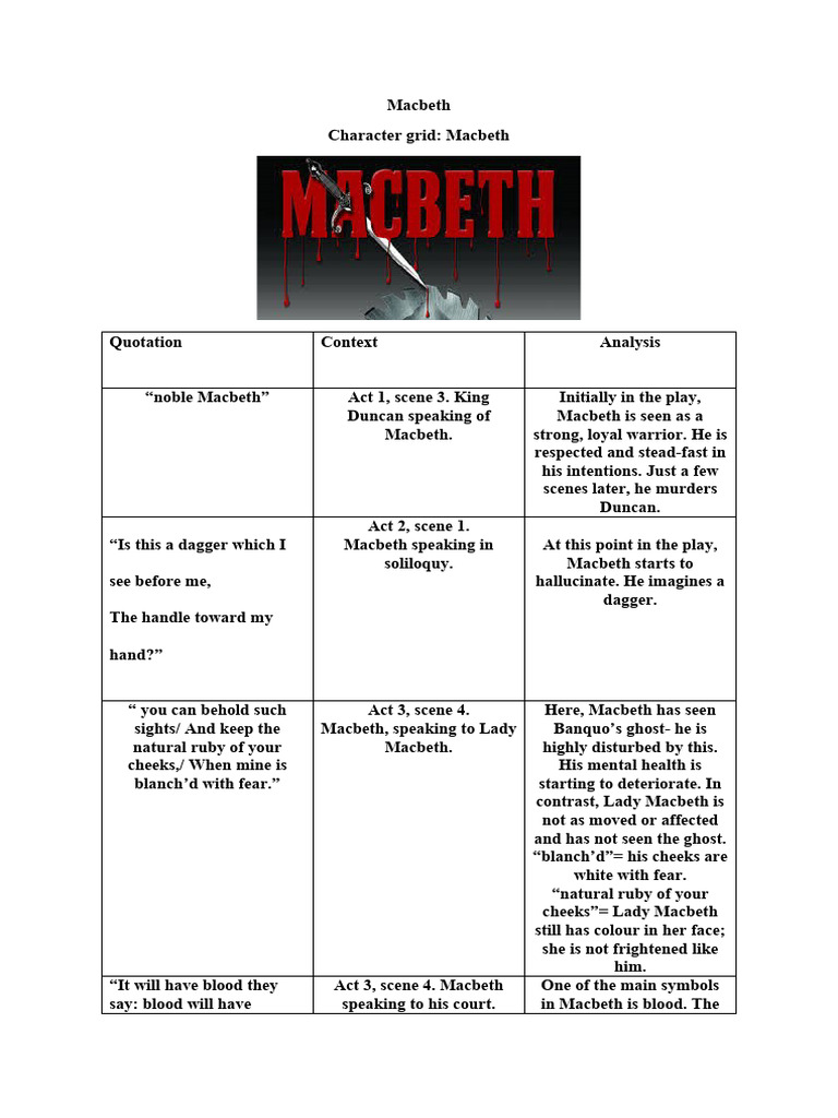 Macbeth Character Grid | PDF | Macbeth | Shakespearean Tragedies