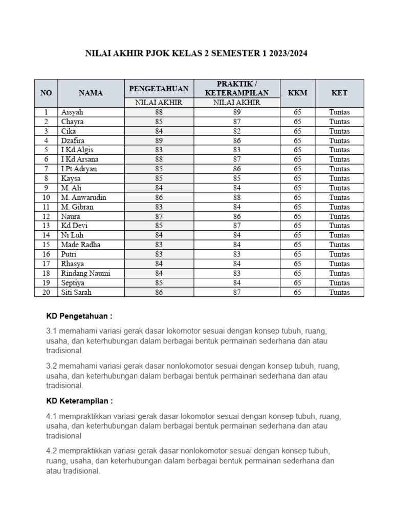 Nilai Akhir Pjok Kelas 2 | PDF
