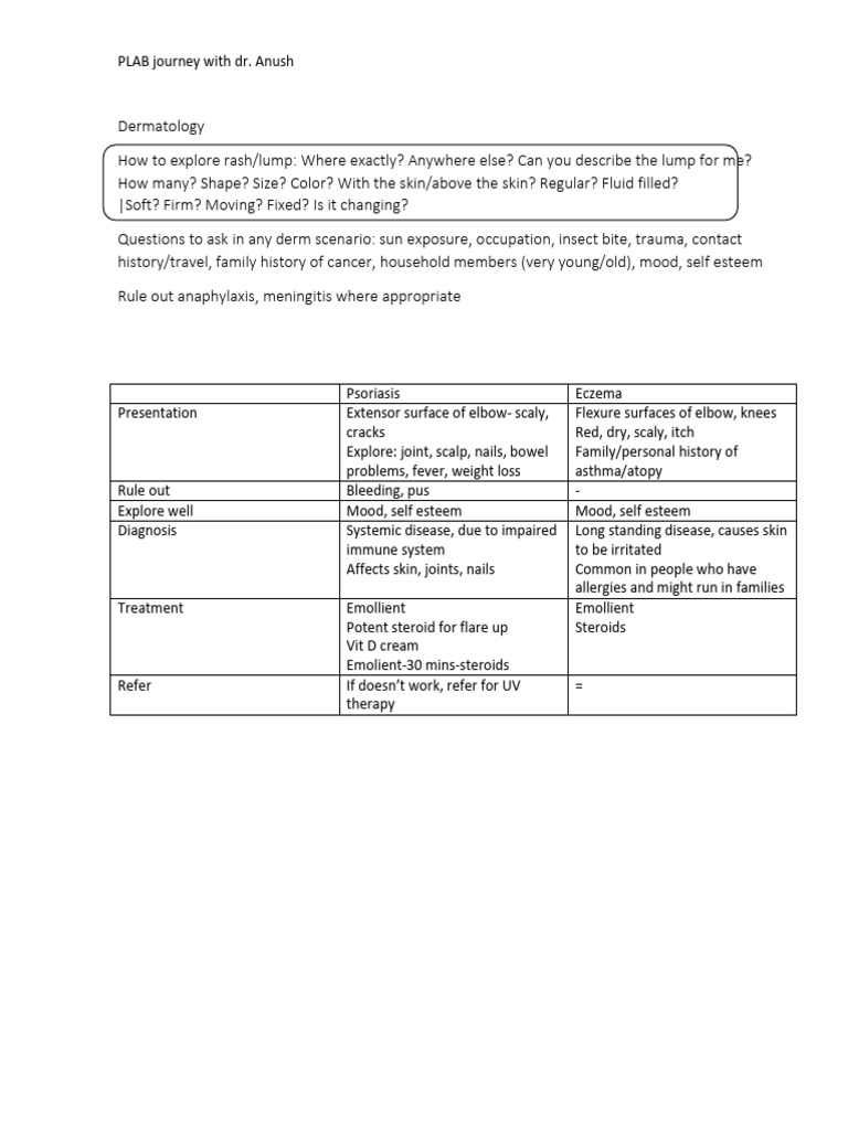 Dermatology Checklist by DR - Anush | PDF | Lyme Disease | Diseases And ...