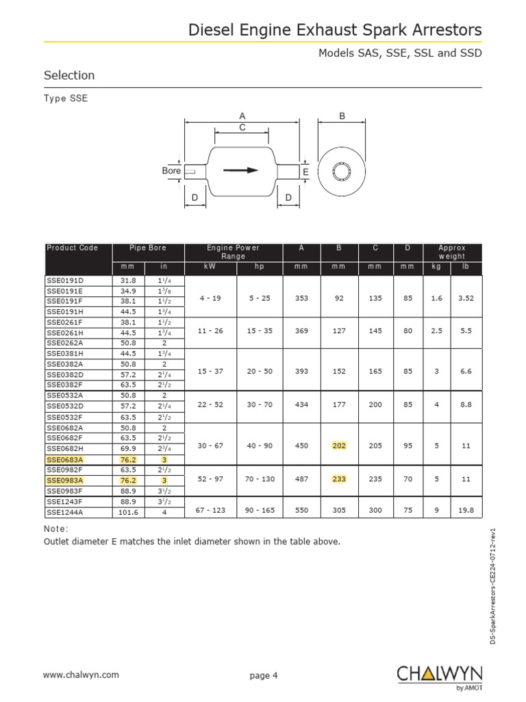 Chalwyn Spark Arrestor Specifications | PDF | Manufactured Goods ...