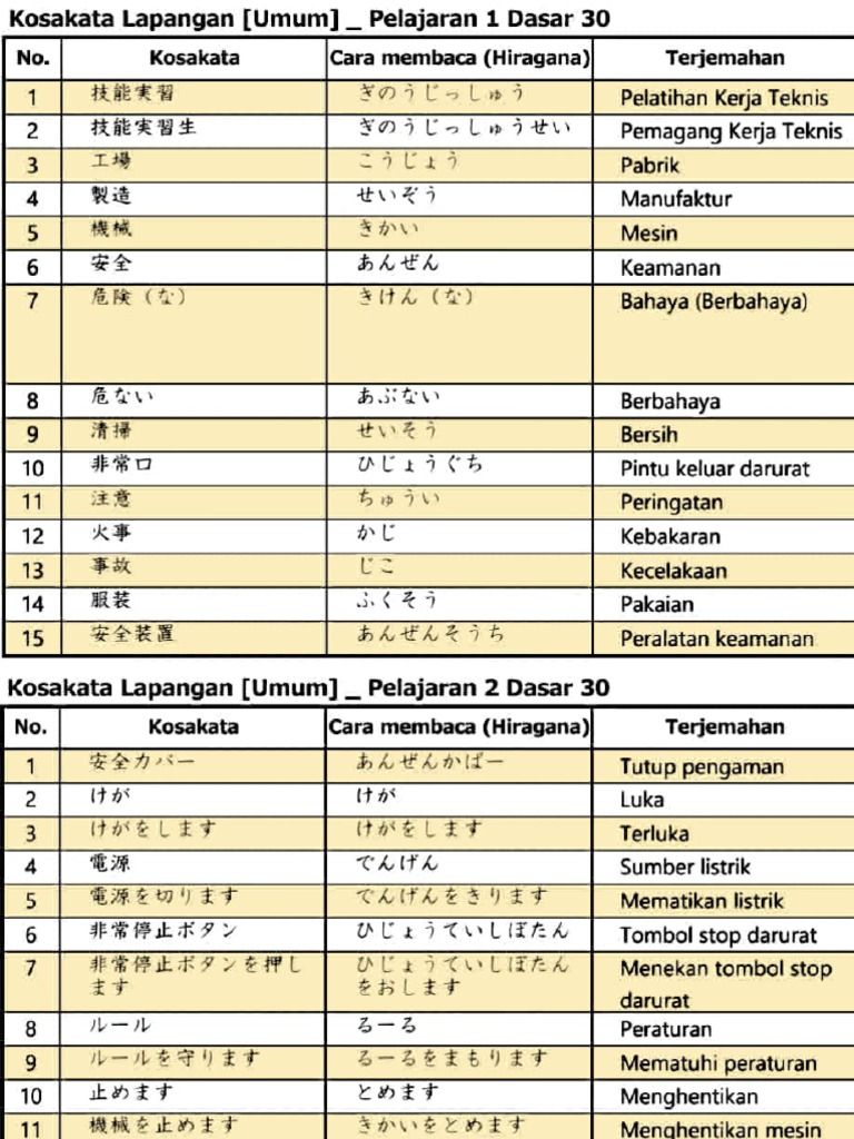 GENBA No Kotoba | PDF