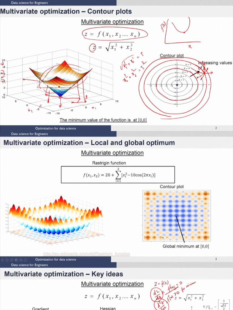 Lec 2 - Unconstrained Multivariate Optimization | PDF