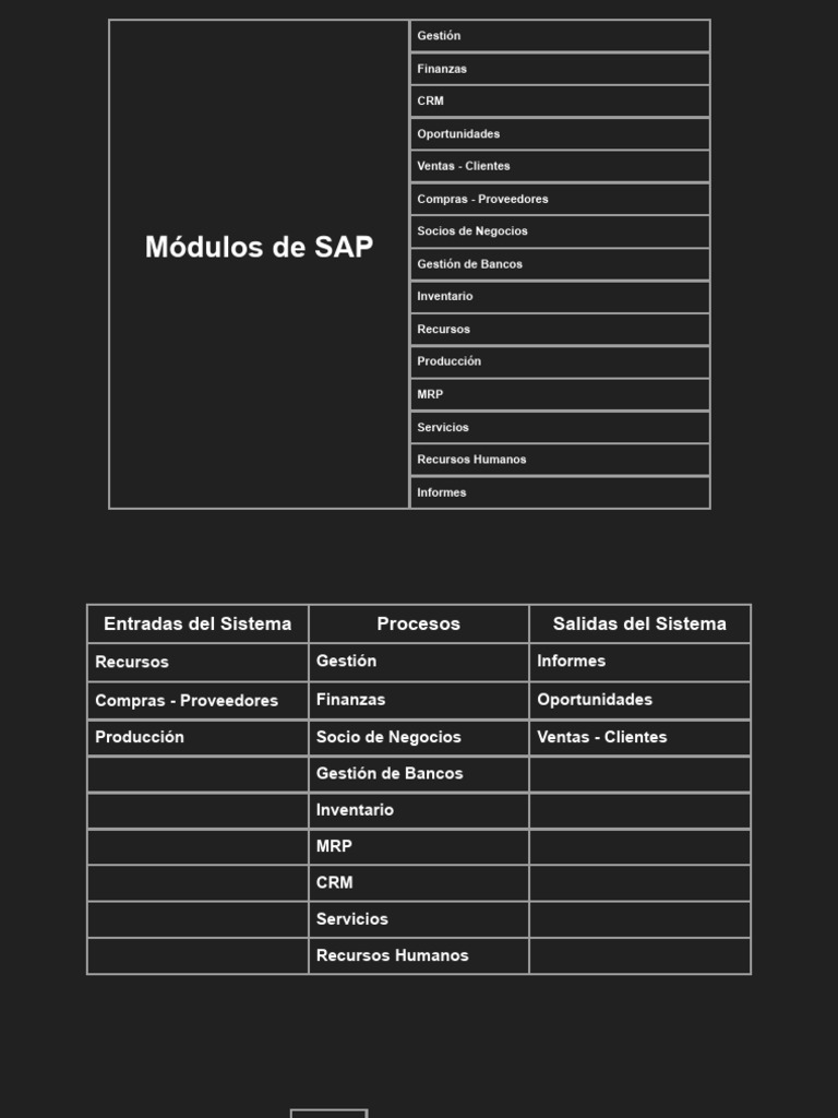 Modulos SAP | PDF | Planificación de recursos empresariales | Business