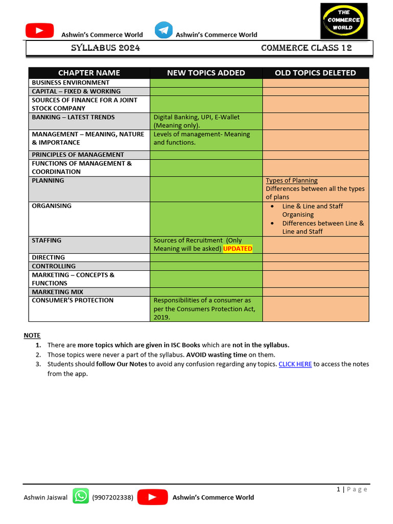 2024 Commerce Class 12 Syllabus Update | PDF
