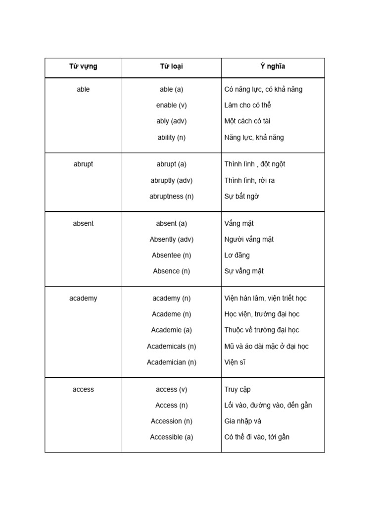 1000 Word Form | PDF