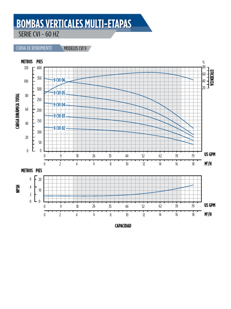 CVI Curva 9CVI | PDF