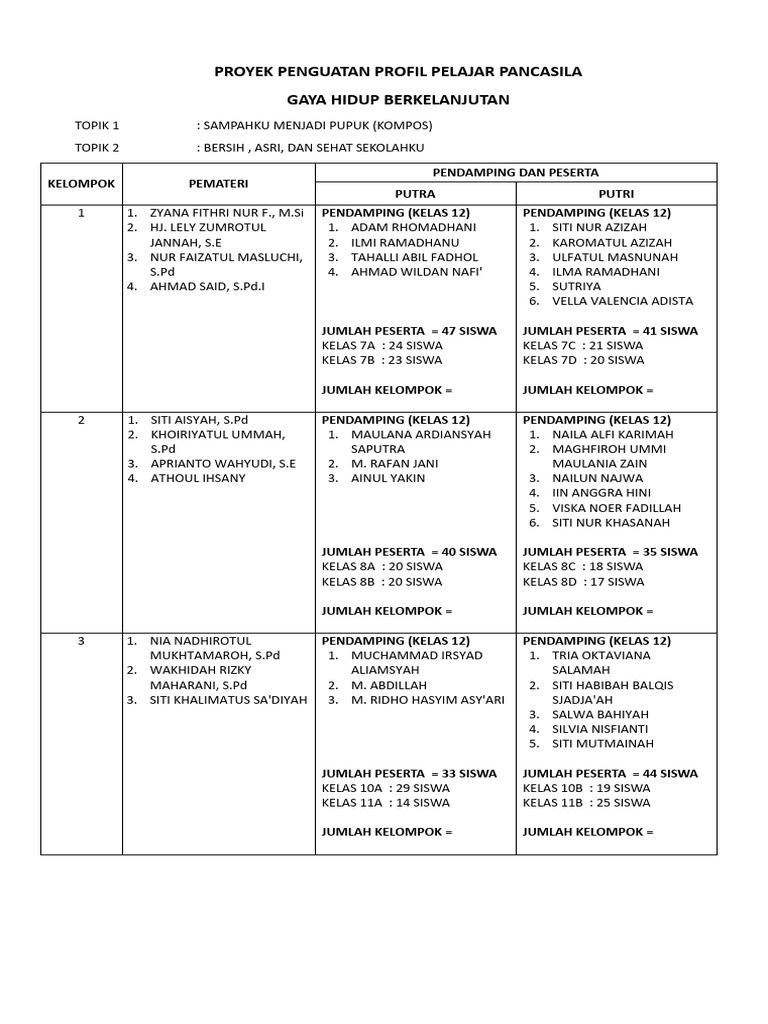 Jadwal & Pembagian Tugas P5 - Semester 2 2023-2024 | PDF | Sains & Matematika