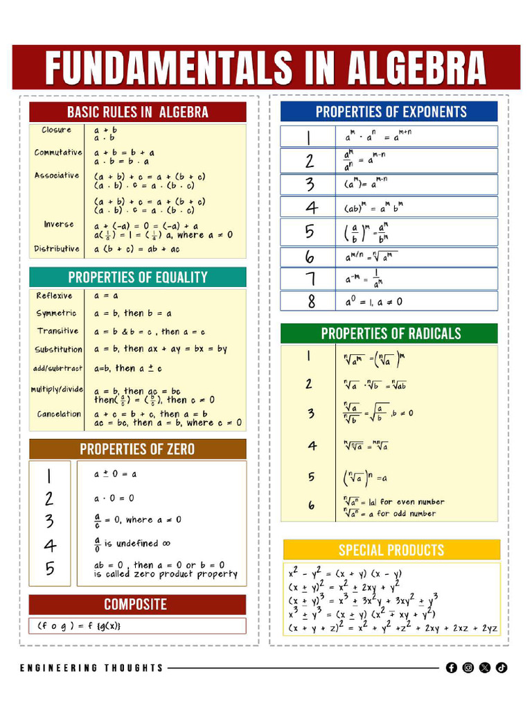 Fundamental in Algebra | PDF