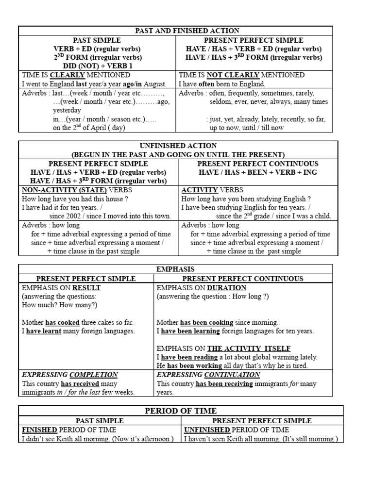 Past Simple vs. Present Perfect Simple and Continuous | PDF | Adverb ...