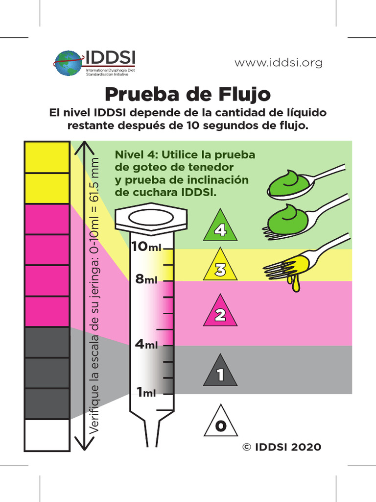 IDDSI Flow Test-Card SPANISH EUROPE 85x55mm Oct 13 2020 Bleed | PDF
