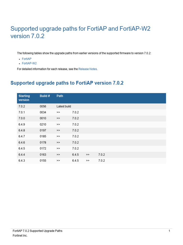 FortiAP-7.0.2-Supported Upgrade Paths | PDF
