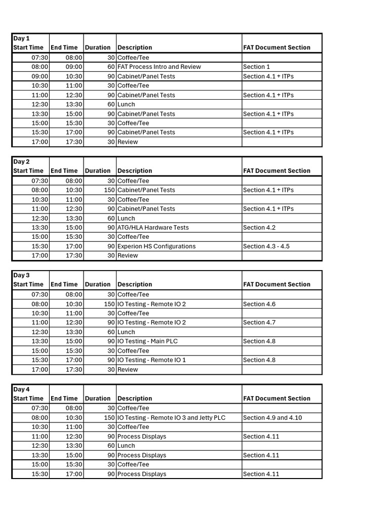 FAT Schedule | PDF | Computer Engineering | Computing