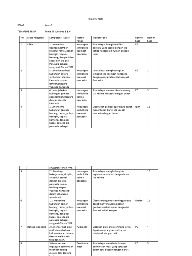 KISI PTS 2 Tema 5 Sub 3,4 | PDF