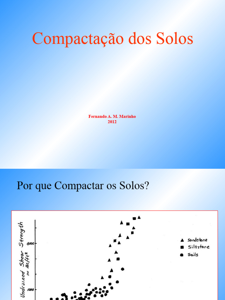 Compactação de Solos: Técnicas e Fatores | PDF | Solo | Umidade