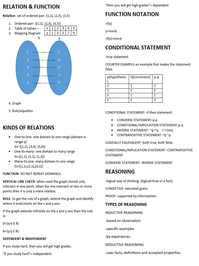 Math Reviewer | PDF | Function (Mathematics) | Mathematical Concepts