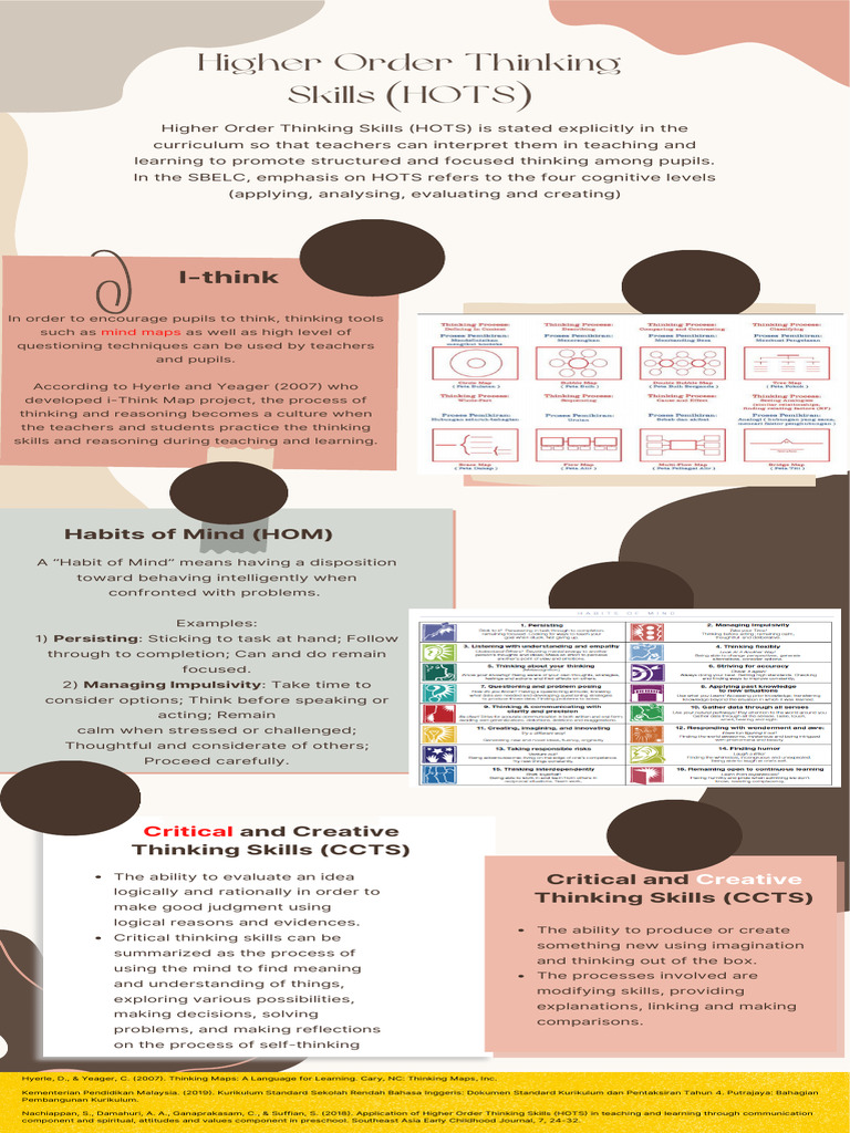 Hots, Cross Curricular Elements, Inculcation of Values | PDF | Thought ...
