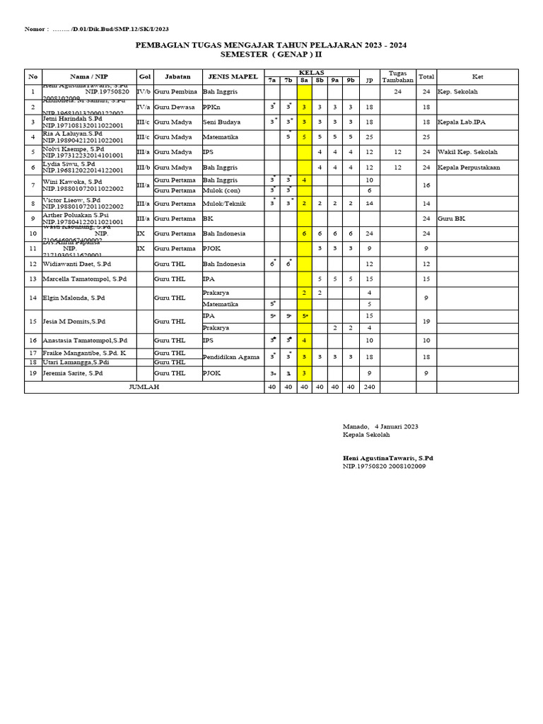 SK Pembagian Tugas Sem. Genap 2023 - 6 Rombel Dapodik | PDF
