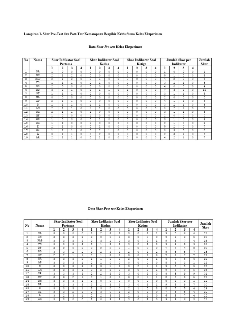 Tabel Normalitas | PDF