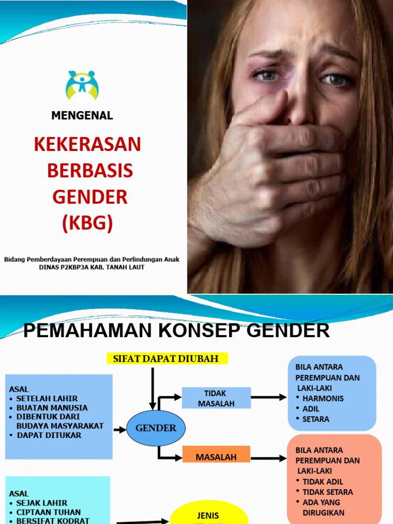Kekerasan Berbasis Gender (KBG) DLM Rangka Sosialisasi Bagi TPPK Jenjang SD | PDF
