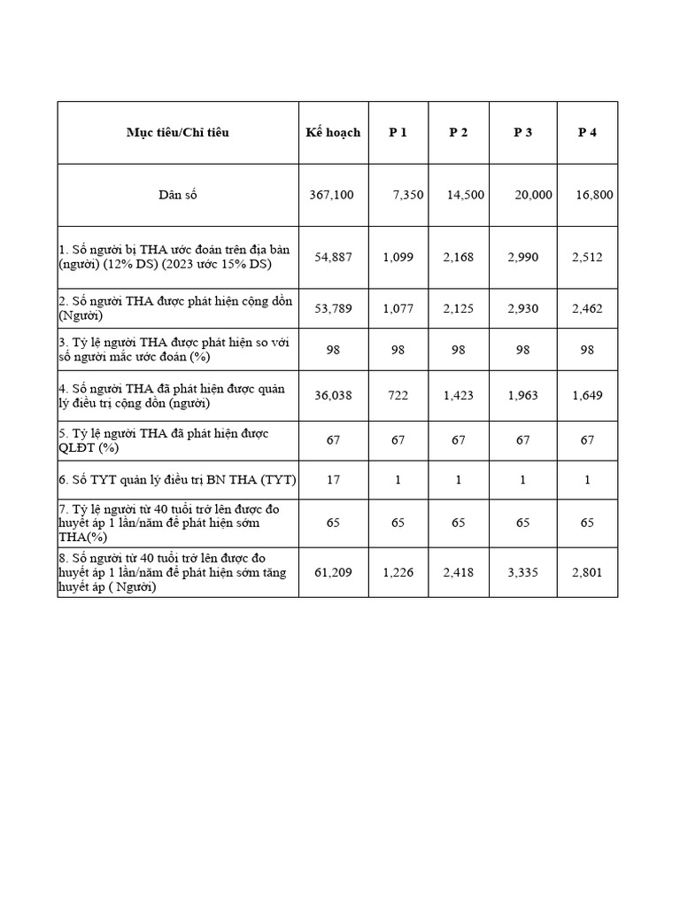 Chi Tieu CT PCB Tim Mach 2024 VT | PDF