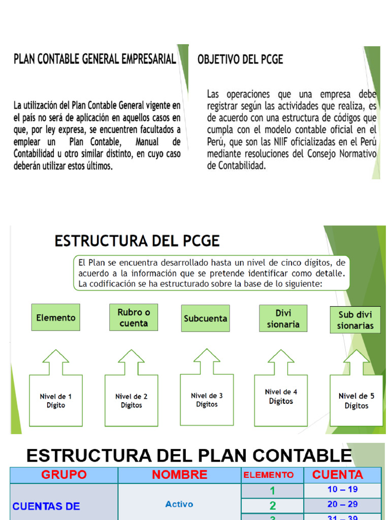 Plan Contable Empresarial | PDF