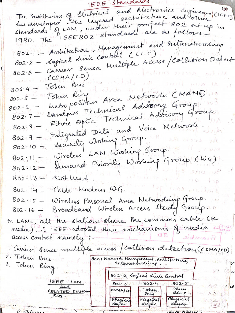 IEEE Standards | PDF