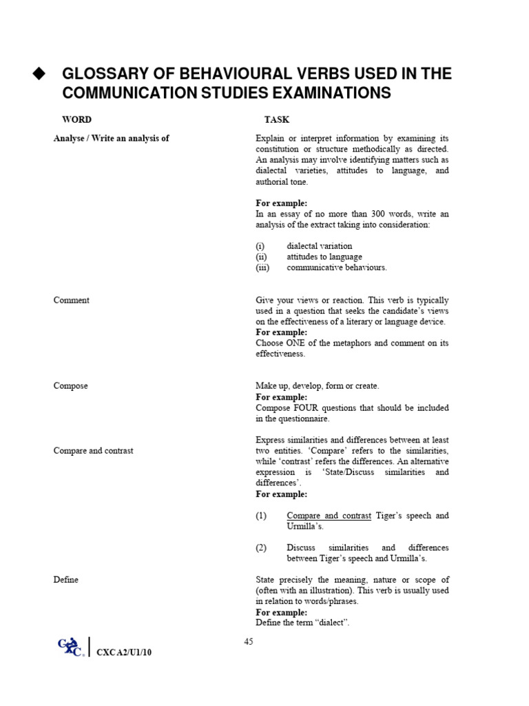 Communication Studies Syllabus 9780230482739 (1) Key Terms For Essay ...