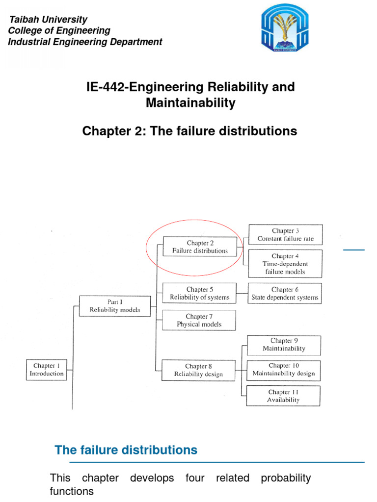 Chapter-2-The Failure Distribution | PDF | Probability Density Function | Probability Distribution