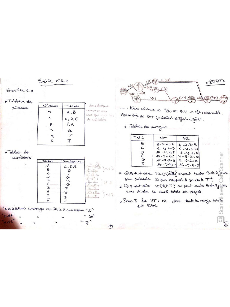 Technique D'ordonnencement | PDF