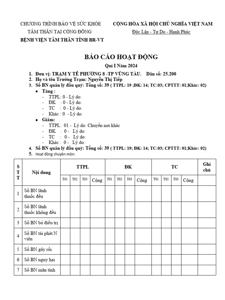 BC TT Qúy I-2024 | PDF