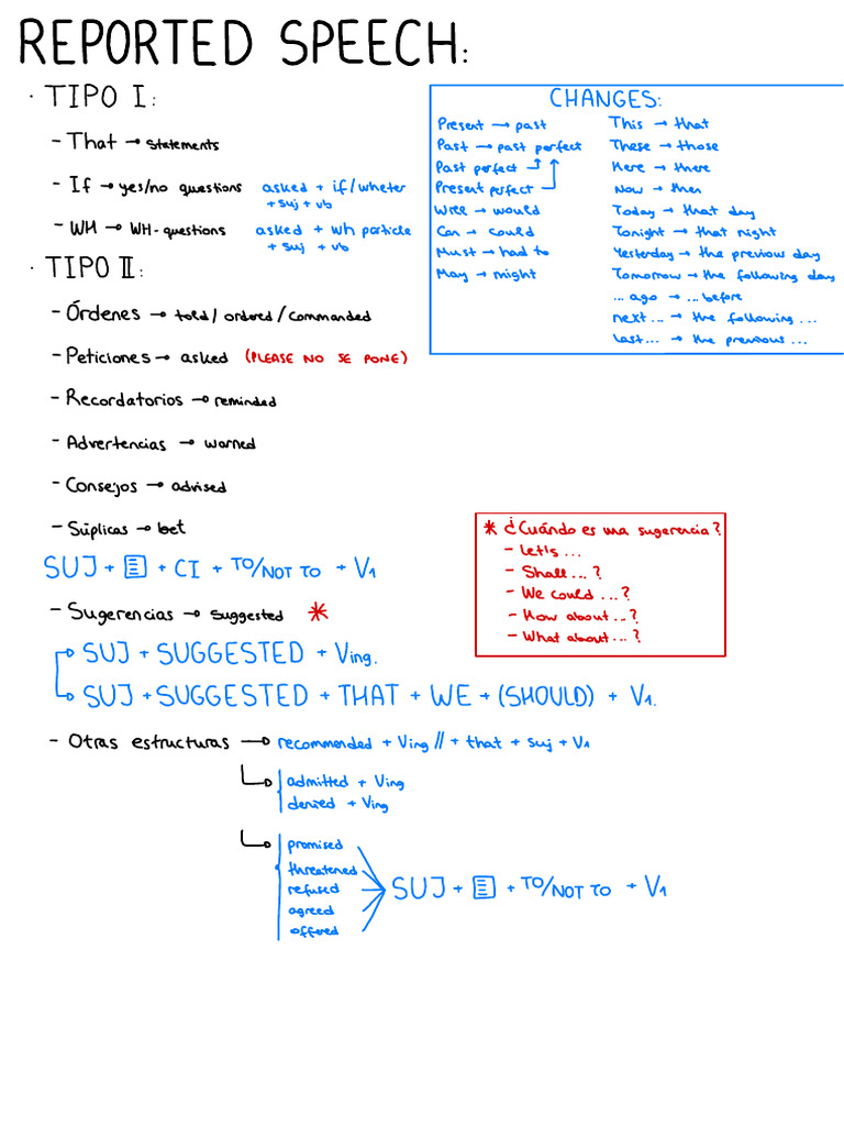 Reported Speech | PDF | Grammar | Linguistics