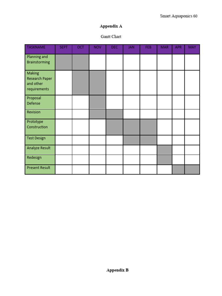 Appendix | Download Free PDF | Microcontroller | Electrical Engineering