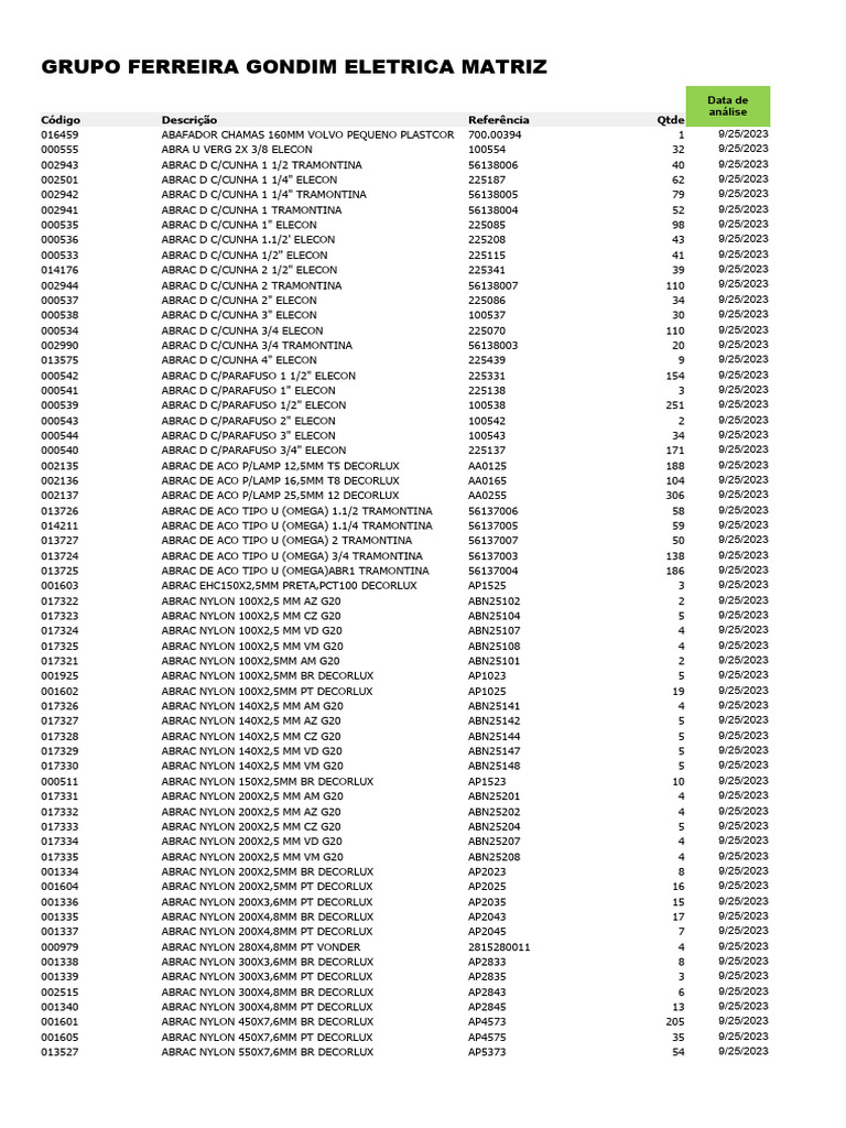 CURVA ABC ESTOQUE MATRIZ Atualizado | PDF