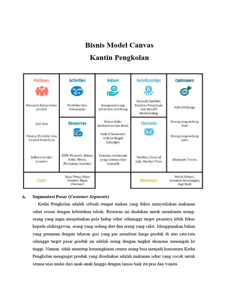 Tugas Bisnis Plan (Model Canvas) | PDF
