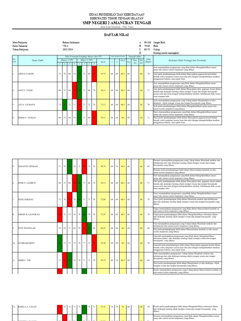 Nilai Bindo Semester 1 2023 | PDF