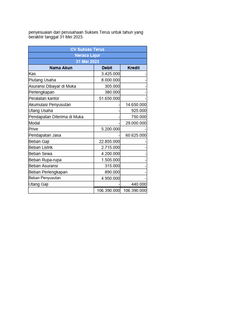 (Template) Tabel Laporan Keuangan (Copy - Duplikat) | PDF