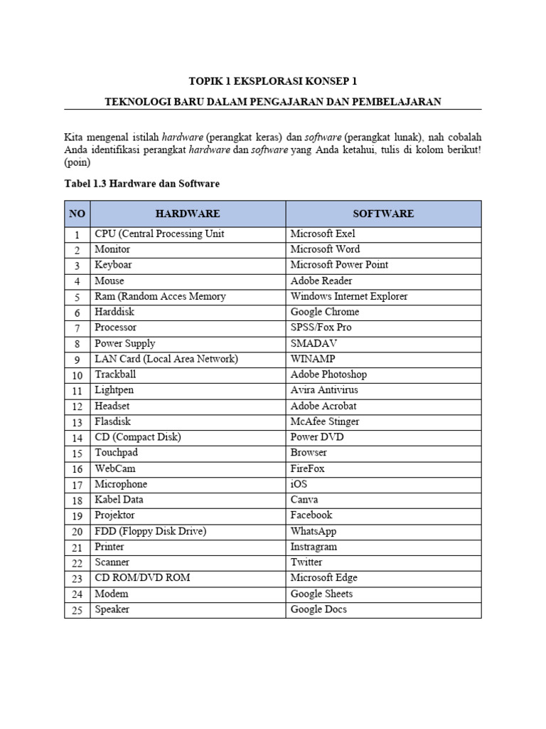 Topik 1 Eksplorasi Konsep 1 | PDF
