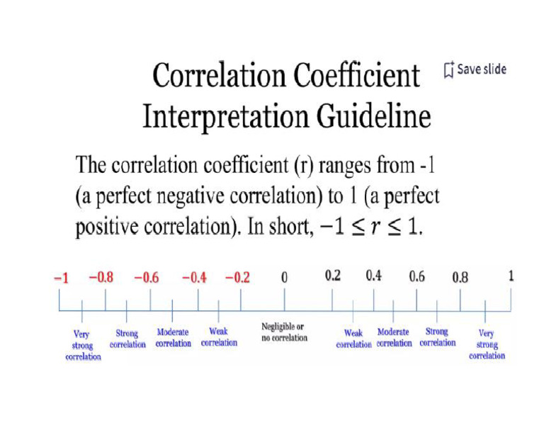 Correlation Table | PDF