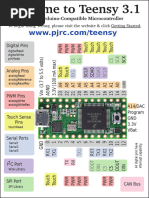 Teensy 4.1 - Front | PDF
