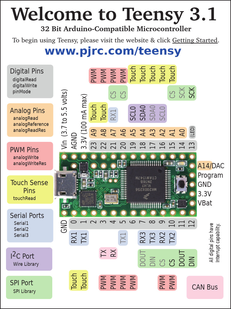 Teensy 3.1 Pinout | PDF | Usb | Computer Engineering