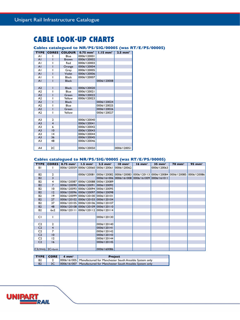 Cable Charts | Download Free PDF | Transmission Line | Building Engineering