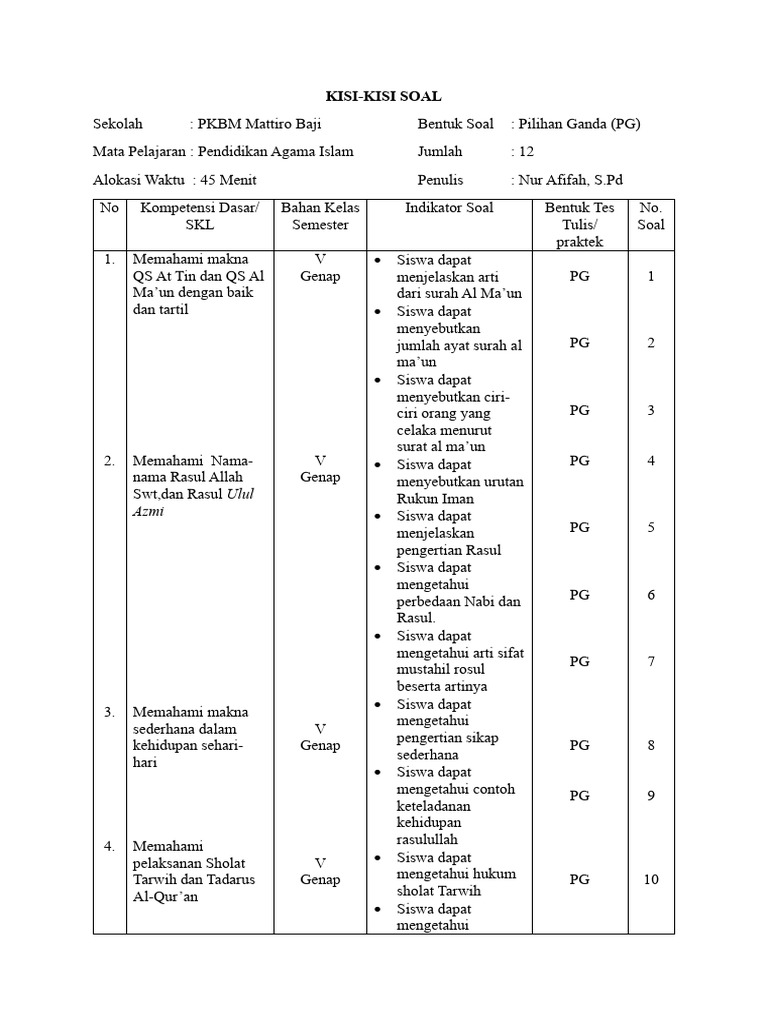 Kisi-Kisi, Kartu Soal, Dan Tabulasi Skoring PKBM Mattiro Baji NUR AFIFAH | PDF