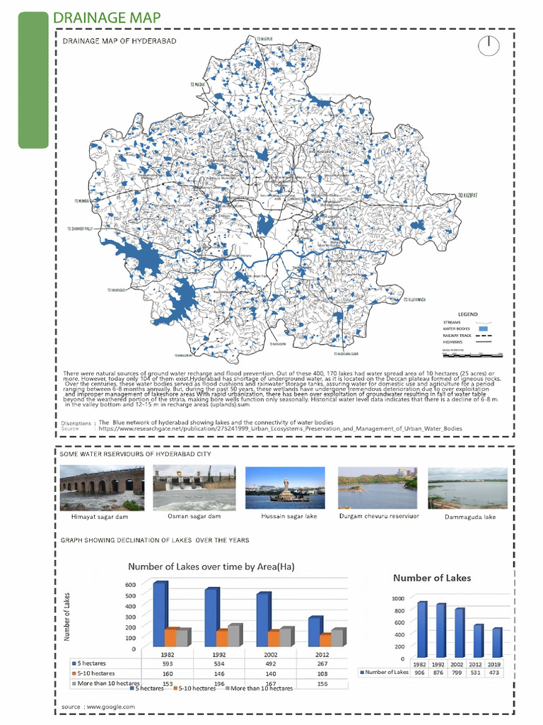 Drainage Map OF HYDERABAD | PDF