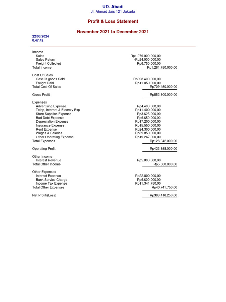 Standard Profit & Loss Latihan Myob | PDF
